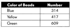 Math in Focus Grade 4 Chapter 2 Practice 1 Answer Key Estimation – Math ...