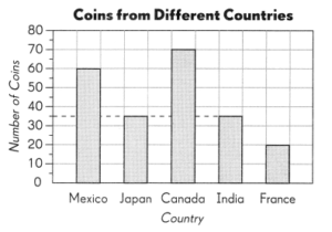 Math in Focus Grade 4 Chapter 4 Practice 1 Answer Key Making and ...