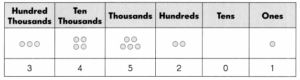 Math in Focus Grade 5 Chapter 1 Practice 3 Answer Key Place Value ...