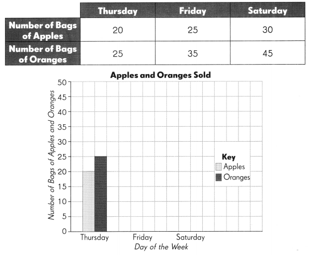 Math In Focus Grade 5 Chapter 11 Practice 1 Answer Key Making And Math In Focus Grade 5 Chapter 11 Practice 1 Answer Key Making And