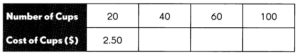 Math in Focus Grade 5 Chapter 5 Practice 1 Answer Key Number Patterns ...