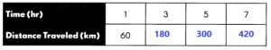 Math in Focus Grade 5 Chapter 5 Practice 1 Answer Key Number Patterns ...