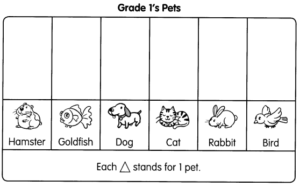 Math in Focus Grade 1 Chapter 11 Practice 2 Answer Key More Picture ...