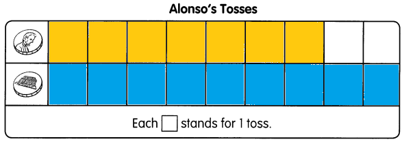 Math in Focus Grade 1 Chapter 11 Practice 2 Answer Key More Picture ...
