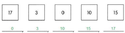Math in Focus Grade 1 Chapter 7 Answer Key Numbers to 20 – Math in ...
