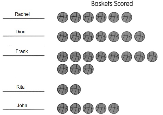Math In Focus Grade 1 Chapter 7 Answer Key Numbers To 20 Math In math-in-focus-grade-1-chapter-7-answer-key-numbers-to-20-math-in
