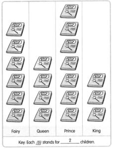 Math in Focus Grade 2 Chapter 17 Practice 1 Answer Key Reading Picture ...