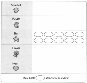 Math in Focus Grade 2 Chapter 17 Practice 2 Answer Key Making Picture ...
