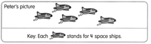 Math in Focus Grade 2 Chapter 17 Practice 2 Answer Key Making Picture ...