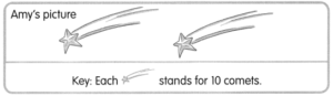 Math in Focus Grade 2 Chapter 17 Practice 2 Answer Key Making Picture ...