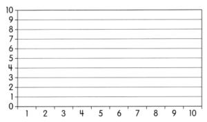 Math in Focus Grade 2 Chapter 17 Practice 4 Answer Key Bar Graphs and ...