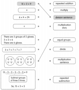 Math in Focus Grade 2 Chapter 5 Answer Key Multiplication and Division ...