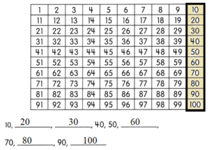 Math in Focus Grade 2 Chapter 6 Practice 5 Answer Key Multiplying 10 ...