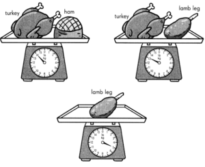 Math in Focus Grade 3 Chapter 11 Answer Key Metric Length, Mass, and ...