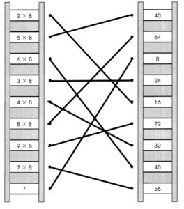 Math in Focus Grade 3 Chapter 6 Practice 4 Answer Key Multiply by 8 ...