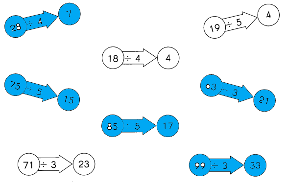 Math In Focus Grade 3 Chapter 8 Answer Key Division Math In Focus 