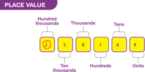 Math in Focus Grade 5 Chapter 1 Practice 3 Answer Key Place Value ...