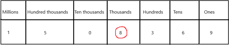 Math in Focus Grade 5 Chapter 1 Practice 3 Answer Key Place Value ...