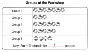 Math in Focus Grade 2 Cumulative Review for Chapters 15 to 17 Answer ...