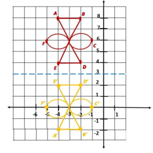 Math in Focus Grade 8 Chapter 8 Lesson 8.2 Answer Key Reflections ...