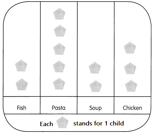 Math in Focus Grade 1 End-of-Year Review Answer Key – Math in Focus ...
