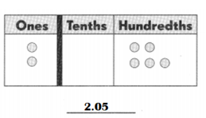 Math in Focus Grade 4 Chapter 7 Practice 2 Answer Key Understanding ...