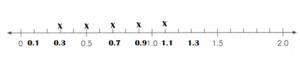 Math in Focus Grade 4 Chapter 7 Practice 3 Answer Key Comparing ...