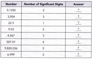 Math in Focus Grade 7 Chapter 1 Review Test Answer Key – Math in Focus ...