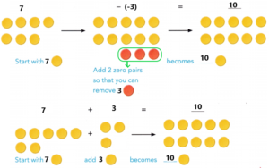 Math in Focus Grade 7 Chapter 2 Lesson 2.2 Answer Key Subtracting ...