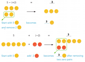 Math in Focus Grade 7 Chapter 2 Lesson 2.2 Answer Key Subtracting ...