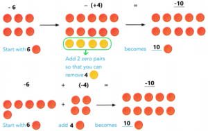 Math in Focus Grade 7 Chapter 2 Lesson 2.2 Answer Key Subtracting ...
