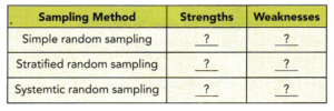 Math in Focus Grade 7 Chapter 9 Lesson 9.4 Answer Key Understanding ...