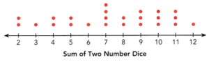 Math in Focus Grade 7 Chapter 9 Review Test Answer Key – Math in Focus ...