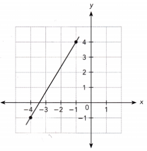 Math in Focus Grade 8 Chapter 4 Lesson 4.1 Answer Key Finding and ...