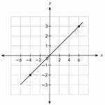 Math in Focus Grade 8 Chapter 4 Lesson 4.2 Answer Key Understanding ...