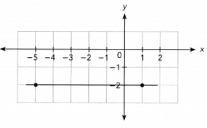 Math in Focus Grade 8 Chapter 4 Lesson 4.2 Answer Key Understanding ...