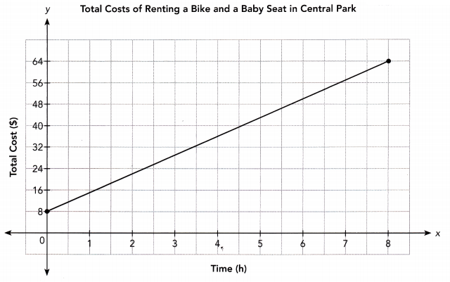 Math In Focus Grade 8 Chapter 4 Lesson 4 5 Answer Key Real World 
