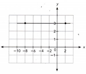 Math in Focus Grade 8 Chapter 4 Review Test Answer Key – Math in Focus ...