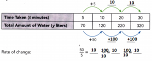 Math in Focus Grade 8 Chapter 6 Lesson 6.4 Answer Key Comparing Two ...