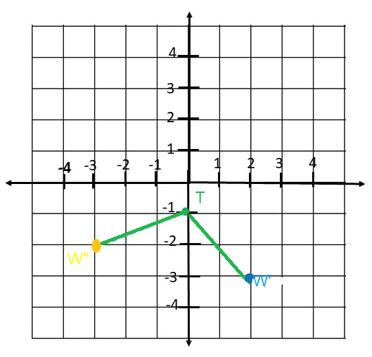 Math in Focus Grade 8 Chapter 8 Lesson 8.3 Answer Key Rotations – Math ...