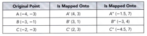 Math in Focus Grade 8 Chapter 8 Lesson 8.5 Answer Key Comparing ...
