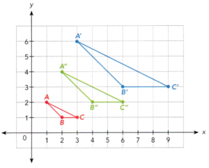 Math in Focus Grade 8 Chapter 9 Review Test Answer Key – Math in Focus ...