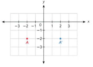 Math in Focus Grade 8 Cumulative Review Chapters 7-9 Answer Key – Math ...