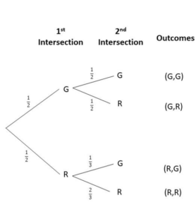 Math in Focus Grade 8 Chapter 11 Lesson 11.4 Answer Key Dependent ...