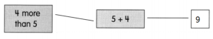 Math in Focus Grade 1 Chapter 3 Practice 1 Answer Key Ways to Add ...