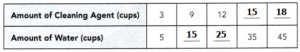 Math in Focus Grade 6 Chapter 4 Lesson 4.2 Answer Key Equivalent Ratios ...