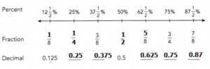 Math in Focus Grade 6 Chapter 6 Lesson 6.2 Answer Key Fractions ...