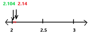 Math in Focus Grade 6 Chapter 2 Answer Key Negative Numbers and the ...