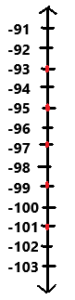Math in Focus Grade 6 Chapter 2 Lesson 2.1 Answer Key Negative Numbers ...