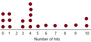 Math in Focus Grade 7 Chapter 9 Answer Key Statistics – Math in Focus ...